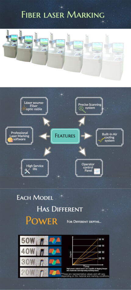 Fiber Laser Marking Infographic - Check Now