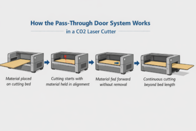 CO2 Laser Cutter With Pass Through: Ultimate Guide