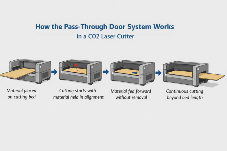 CO2 Laser Cutter With Pass Through: Ultimate Guide