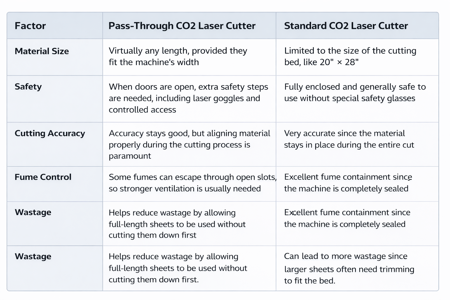 CO2 Laser Cutter With Pass Through: Ultimate Guide
